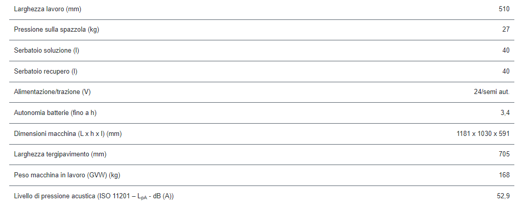 Lavasciuga Fimap IMX 50 BB CB - Cod. PLAUT-359 - Macchina pulizia usata